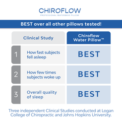 Chiroflow Original Fibre Water Pillows - Multi-Pack Options – Chiroflow ...